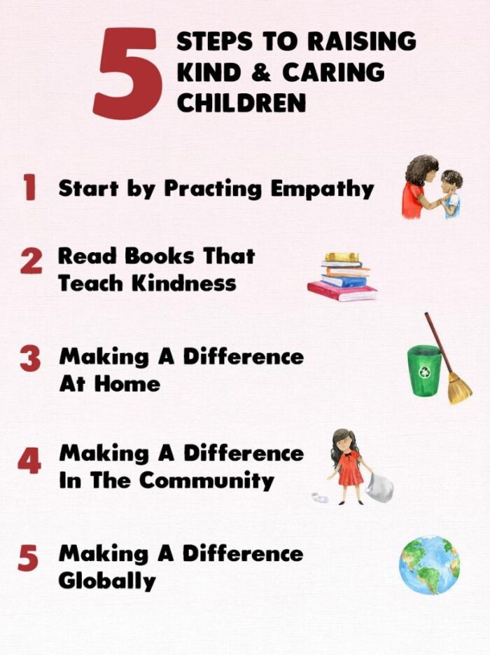 Importance of Teaching Kindness to Kids | Walkertown Academy